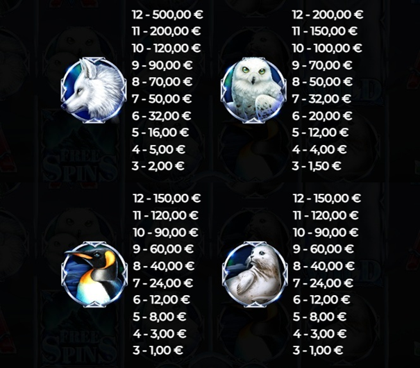 erwin | Spiel der Woche: Majestic Winter Avalanche Slot